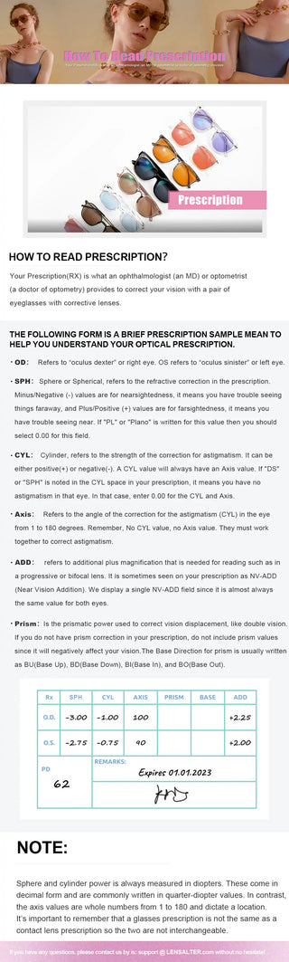 How To Read Prescription – Lensalter